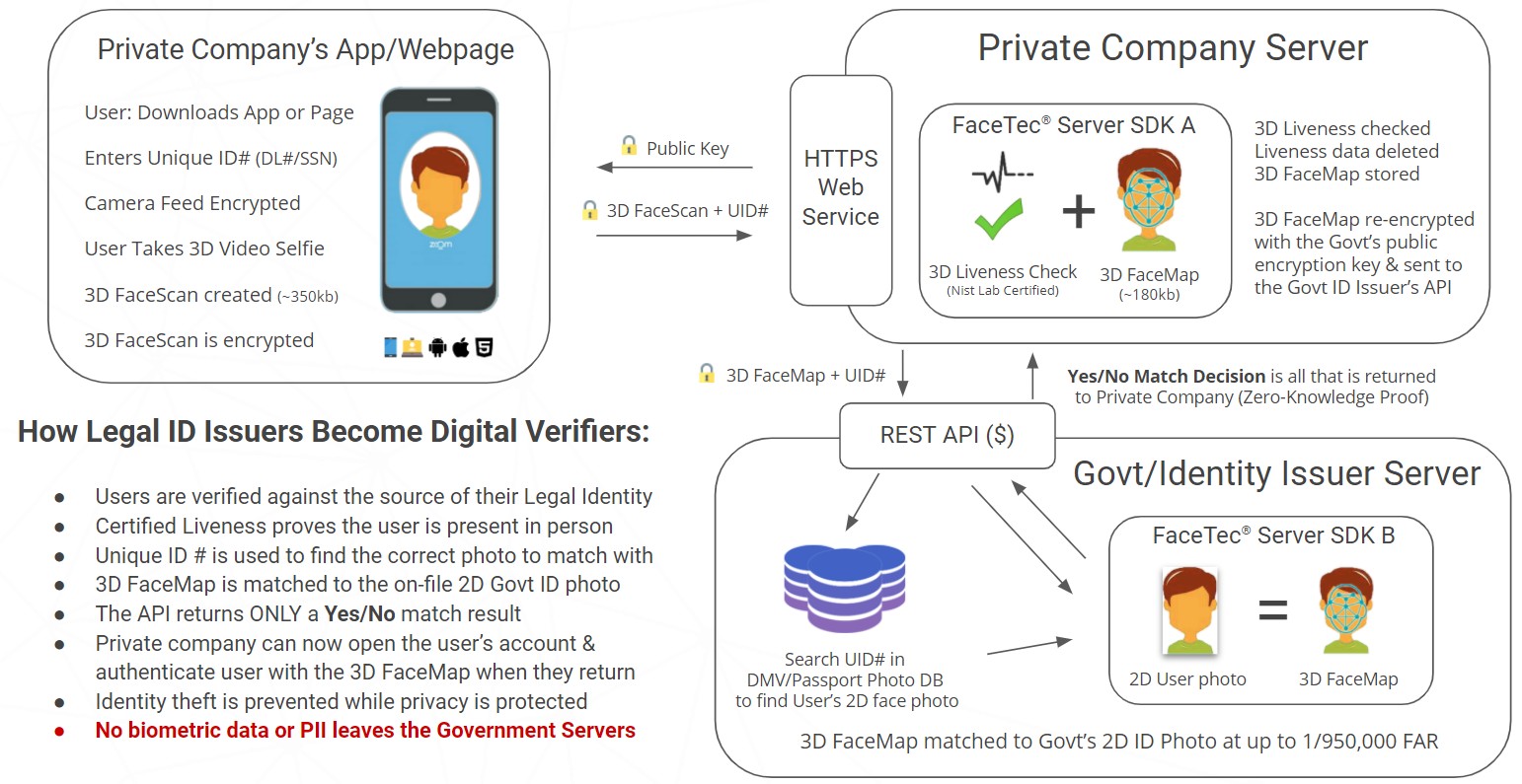 FaceTec - Developer Account